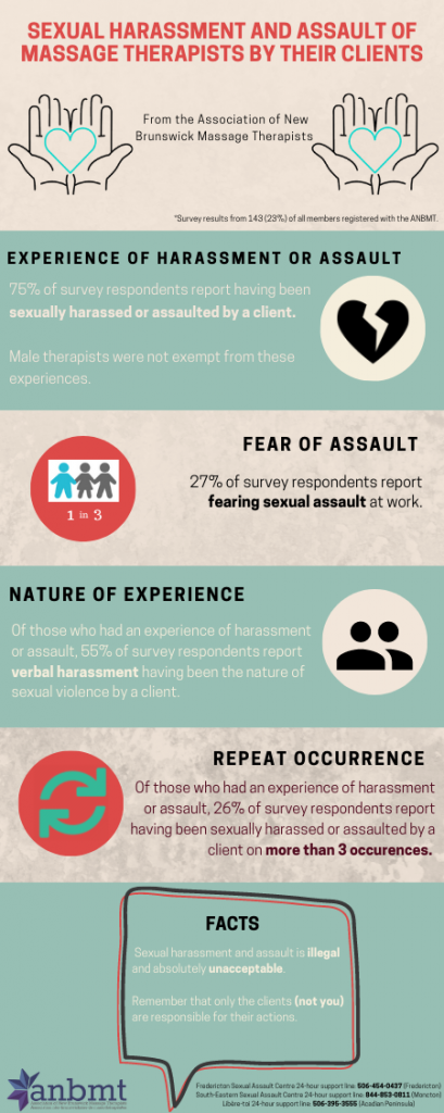 Sexual Assault/Harassment (Peer Support) - Association of New Brunswick ...