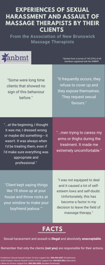 Sexual Assault/Harassment (Peer Support) - Association of New Brunswick ...