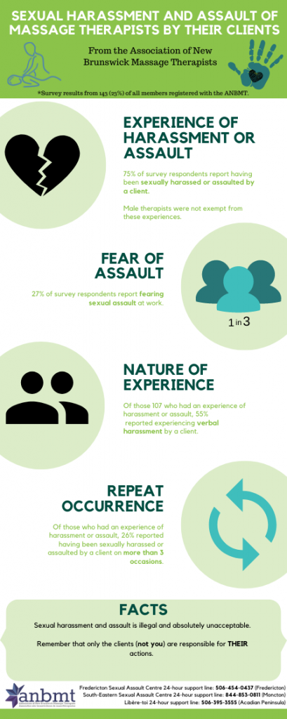 Sexual Assault/Harassment (Peer Support) - Association of New Brunswick ...